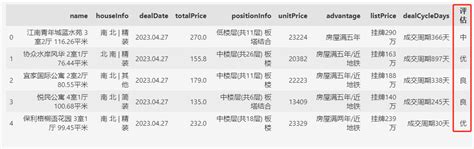 借助numpy，优化pandas的条件检索代码 Wangyb 博客园