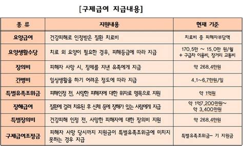 가습기살균제 구제급여 지급 대상자 총 4 258명 추가 인정 소비자를위한신문 ConsumerTimesKorea