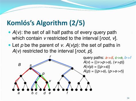 Ppt A Simpler Minimum Spanning Tree Verification Algorithm Powerpoint Presentation Id9366952
