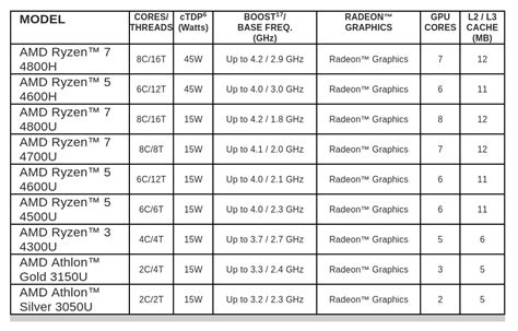 Reddit Dive Into Anything