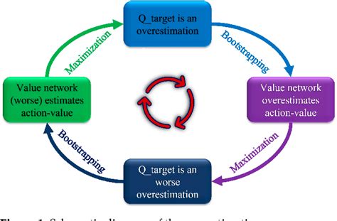 Figure 1 From Inspection Robot Navigation Based On Improved Td3