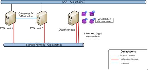 Building A Vmware Esx Lab Tweak3d