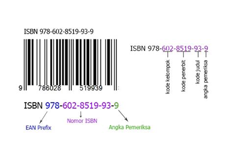 BARCODE ISBN PADA PENERBITAN BUKU DAN INFORMASI TENTANG ISBN