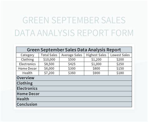 Simplified Sales Data Analysis Report Form Excel Template And Google