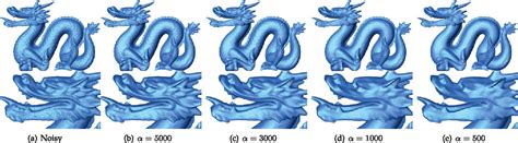 Figure 4 From Variational Mesh Denoising Using Total Variation And Piecewise Constant Function