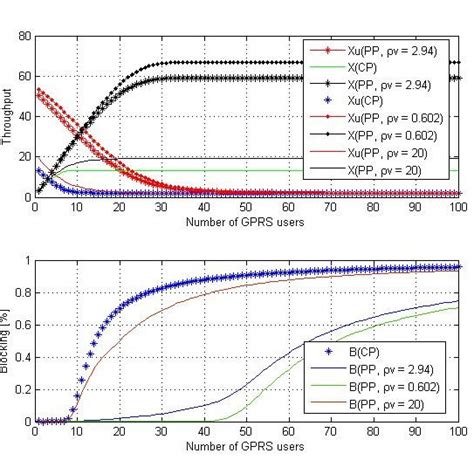 Gprs Protocol Architecture Download Scientific Diagram