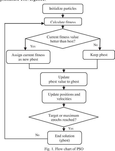 Table Ii From Music Genre Classification Of Audio Signals Using Particle Swarm Optimization And