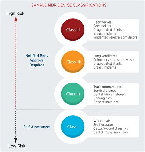 Addressing The Eu Mdr And Ivdr Certification Bottleneck Blog Assurx