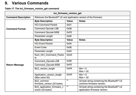 how does hci mode 2 wire uart communicate bluetooth low energy