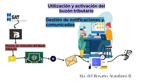 Utilización Y Activación Del Buzón Tributario Genially