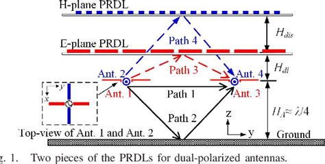Figure 1 From Polarization Selective Partial Reflective Decoupling Layers For Mutual Coupling