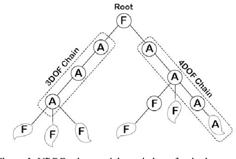 Figure 1 From Searching Baxters Urdf Robot Joint And Link Tree For