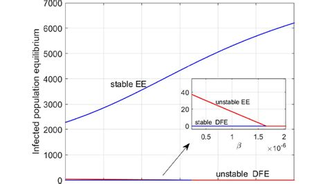Linear Regression Model Forecasts Water Consumption Trends In The Vicinity Of Zion National Park