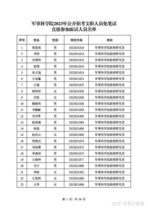 重磅军事科学院2023社招文职免笔试直接参加面试人员名单公布啦 知乎