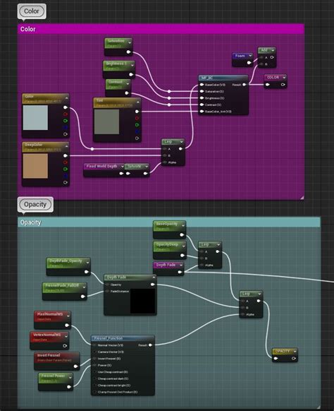 Creating Open World Environments In Unreal Engine 5 Part 3 Vfx Tech