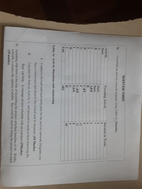 solved question three 3a construct an activity network