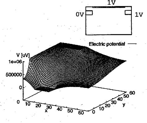 Figure 3 From Monte Carlo Hardware Simulator For Electron Dynamics In