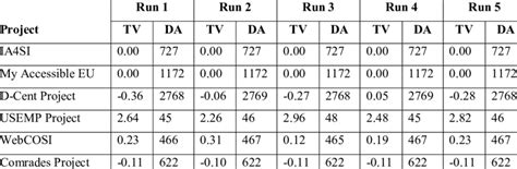 simulation results random networks download table