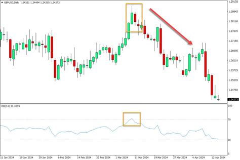 Advanced RSI Strategy PDF