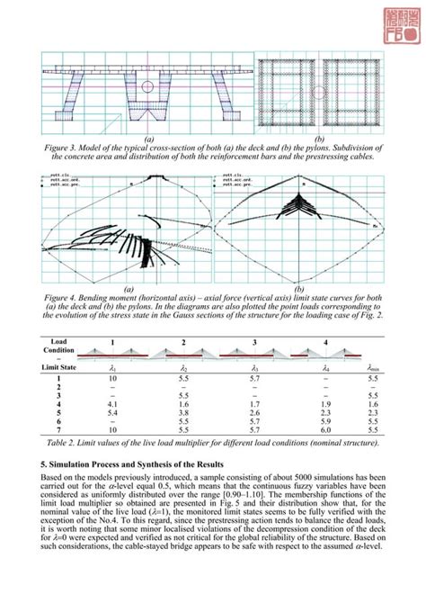 Reliability Assessment Of Cable Stayed Bridges Pdf