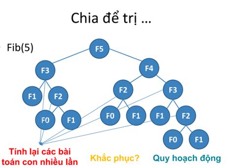 Phần 1thuật Toán Quy HoẠch ĐỘng