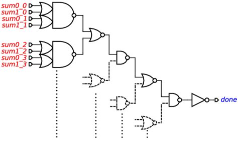The Synthesized Completion Detection Tree Only A Section Of The Download Scientific Diagram