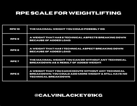 RPE For Olympic Weightlifting Big Bend Strength