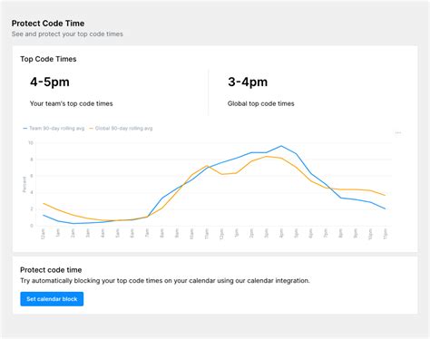 Code Time Automatic Time Tracking For Developers