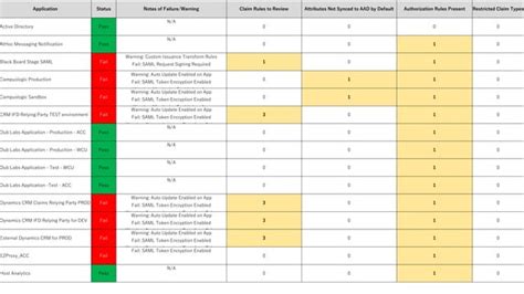 Goodbye Ad Fs Azure Active Directory Only の認証方式へ切り替えよう Pdf