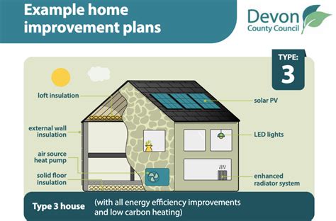 South West Net Zero Hub Works With Devon County Council On Retrofit