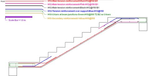 Structural Engineering Projects Geodomisi Ltd