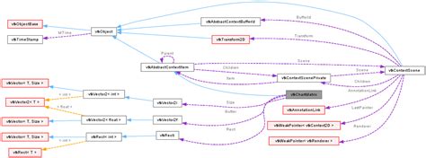 VTK VtkChartMatrix Class Reference