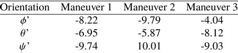 Orientation Of IMU Sensor W R T Body Axes Validation Set Download Scientific Diagram