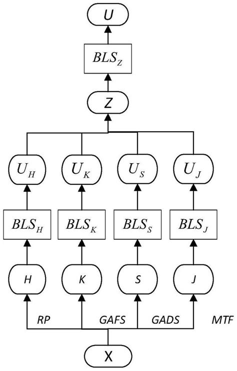 Time Sequence Classification Method And System Based On Time Sequence
