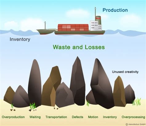 Types Of Waste Manufactus GmbH Types Of Waste Manufactus GmbH