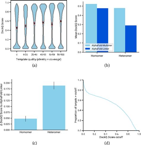 PDF Protein Complex Prediction With AlphaFold Multimer Richard Evans Citations