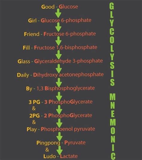 Pin On Physics Formulas Chemistry Education Physics Formulas Mnemonics