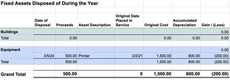 Fixed Asset Roll Forward Template And Explanation