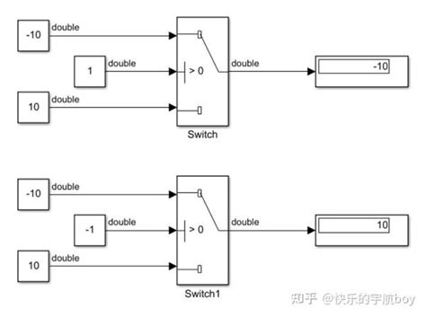 simulink 0基础入门教程 p2 常用模块的使用介绍 知乎