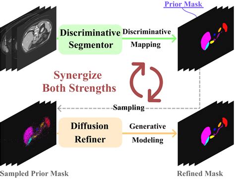 Hidiff Hybrid Diffusion Framework For Medical Image Segmentation Ai