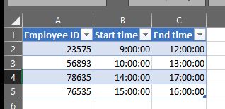 Grouping Overlapping Times In MS Excel Super User