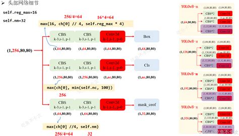 Yolov8detsegposeobb网络结构ultralytics深度剖析 Csdn专栏