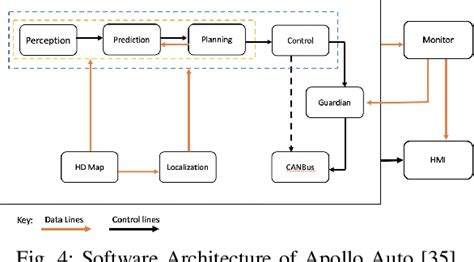 Figure 4 From Towards Automated Threat Modeling Of Cyber Physical