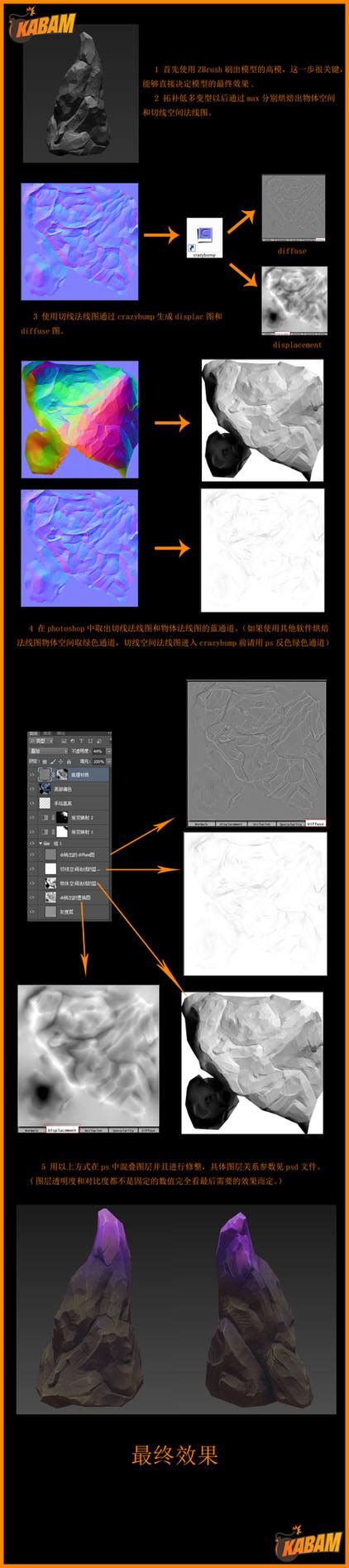 Texturing Process By Overmind81 On DeviantArt