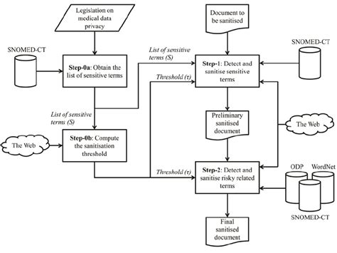 General Workflow Of The Proposed Method Download Scientific Diagram