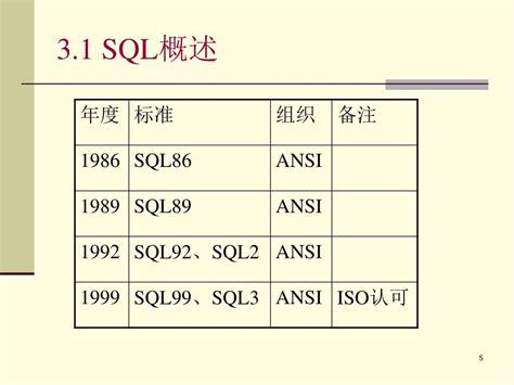 PPT 第三章 关系数据库标准语言 SQL PowerPoint Presentation ID 3600725