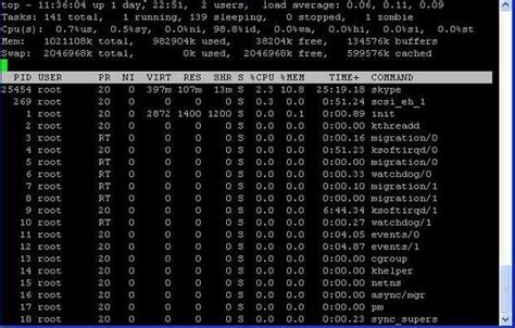 Linux Server Monitoring Commands Eldernode Blog