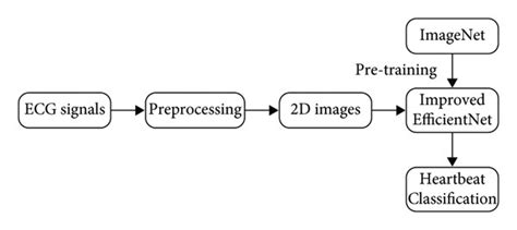 arrhythmia classification algorithm based on a two‐dimensional image