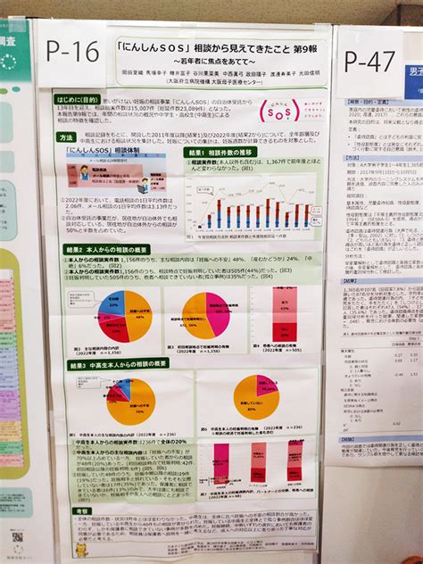 子ども虐待防止学会 第29回学術集会 滋賀大会に参加しました Npo法人子ども虐待防止センター・しずおか なうホットライン電話相談