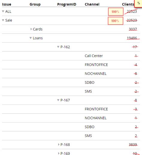 Count How To Divide Aggregated Values From One Sql Select By Aggregated Value From Another Sql